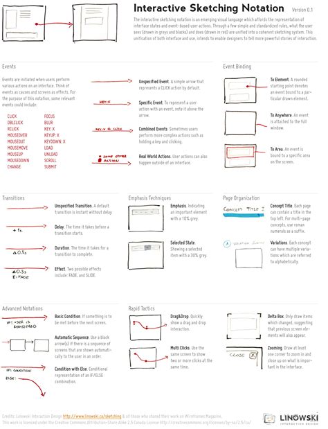 Conventions Standard Notation For Describing Ui User Experience