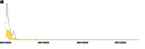 CVE 2023 28220 Exploits Severity Feedly