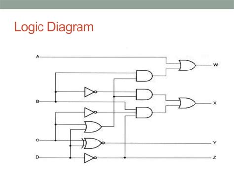 Combinational Logic Circuit PPTX Programming Languages Computing