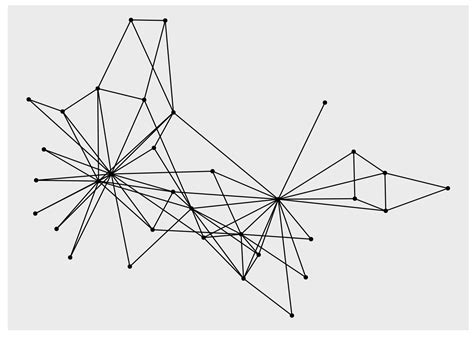 3 Visualizing Graphs Handbook Of Graphs And Networks In People Analytics