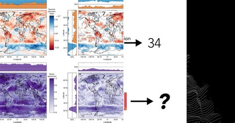 List Spatio Temporal Forecasting Curated By Andrew Memme Medium