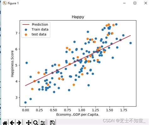 唐宇迪机器学习实战课程笔记全唐宇迪机器学习资料 Csdn博客