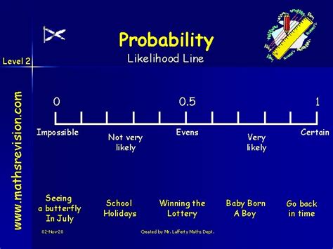 Probability Mathsrevision Com Level 2 Likelihood Line