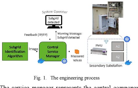 Figure 1 From An Adaptive Subgrid Identification Strategy For Future