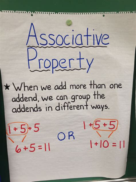 3rd Grade Associative Property Of Multiplication Example