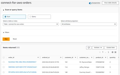Kafka Connect For Aws Services Integration Part 3 Deploy Camel