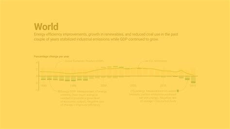 The Great Decoupling
