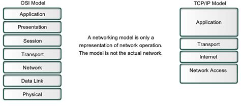 the benefit of using a layered model enet