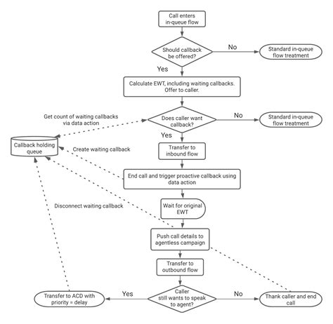 Genesys Cloud Developer Center