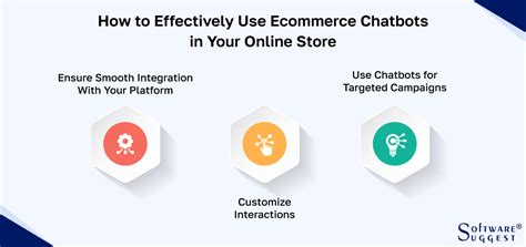 7 Best Ecommerce Chatbots With Ai To Boost Your Online Store