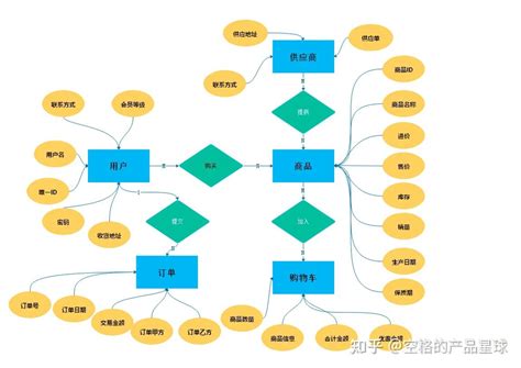 Uml图如何绘制？ 知乎