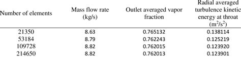 Grid Convergence Index Download Table