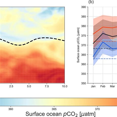 Characterization Of The Spatial And Temporal Surface Ocean Pco 2 Annual