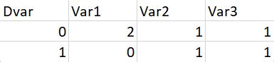 Python Pandas Making A Contingency Table With Multiple Variables Stack Overflow