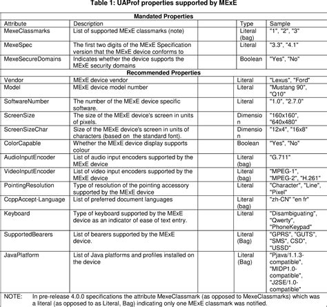 Composite Capability Preference Profiles Semantic Scholar