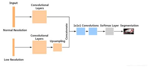 【医学图像分割】semi Supervised Brain Lesion Segmentation With An Adapted Mean Teacher Model Csdn博客