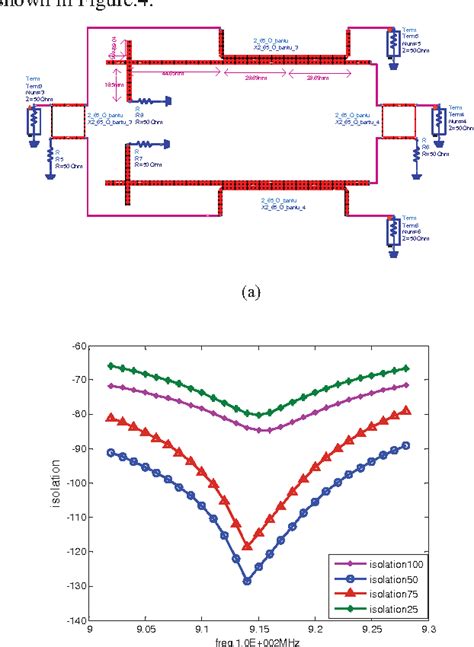 Figure From Design Of RFID Radio Frequency Passive Circuit Based On The Method Of Momentum