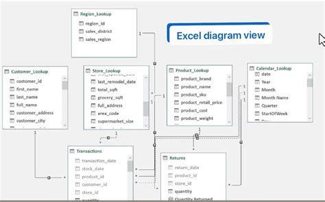Dataanalytics Datamodeling Dataview Dataanalyzing Deborah Ohuegbe