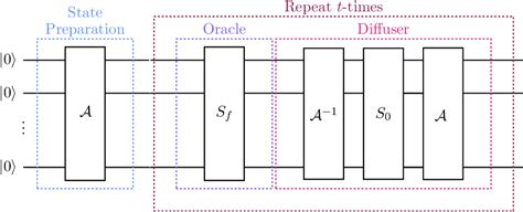 Figure 1 From Quantum Pathways For Charged Track Finding In High Energy Collisions Semantic