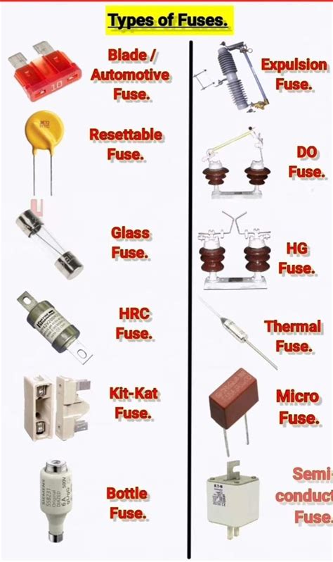 Types Of Fuses Electronics Projects For Beginners Simple Electronic