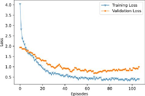 Figure 3 From Graph Modelling And Graph Attention Neural Network For