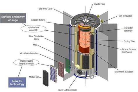Nasas Perseverance Mars Rover Gets Its Nuclear Power Source Digital