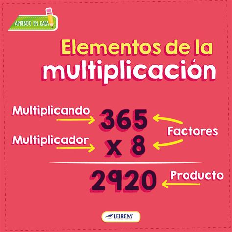 Leirem Los Elementos De La Multiplicación Son Factores