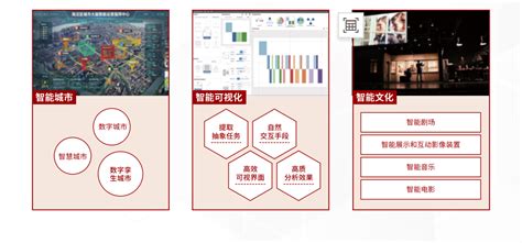 智能设计中心 大数据分析与应用技术国家工程实验室