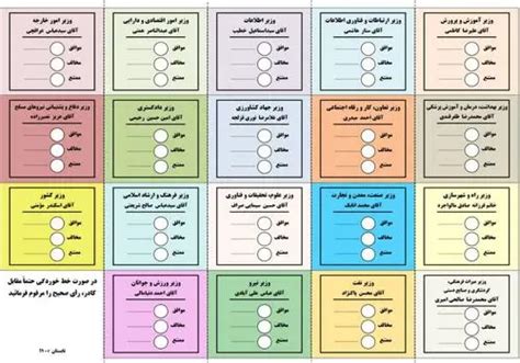 برگه رای حمید رسایی به وزرای پیشنهادی پزشکیان عکس