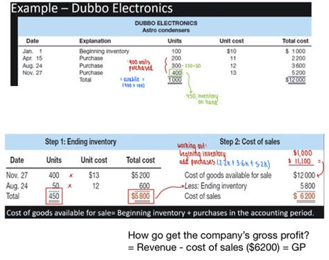 Accounting Midterm Review Flashcards Quizlet