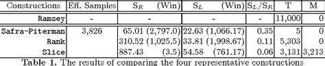 Table 1 From State Of Büchi Complementation Full Version