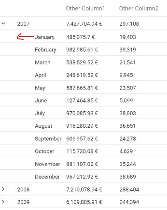 Angular How To Show Values In The Group Column In Ag Grid When Group Is Expanded Stack