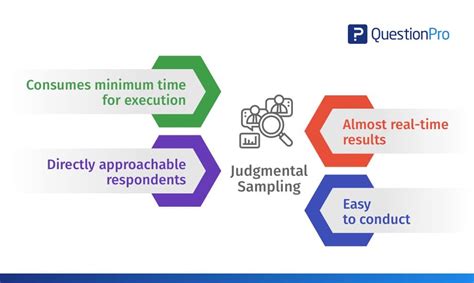 Examples Of Good Judgement