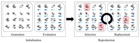 symmetry free full text computational design of modular robots