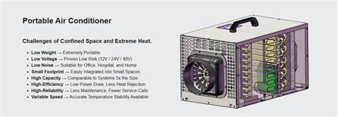 How Many Watts Does A Portable Air Conditioner Use