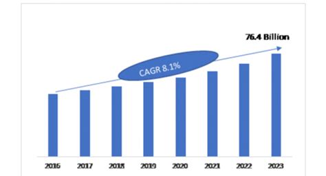Dram Market 2019 Global Industry Size Share Trends Statistics