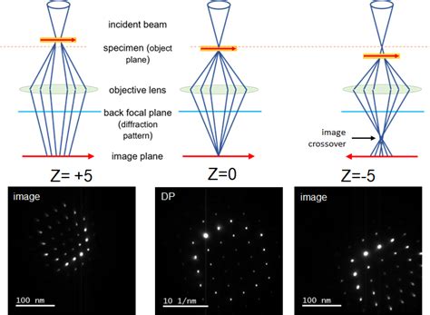 Schematics And Diffraction Patterns Png