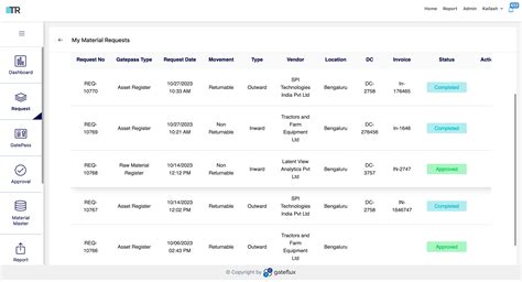 Material Gate Pass Management System Price Reviews And Ratings Getapp Ireland 2024