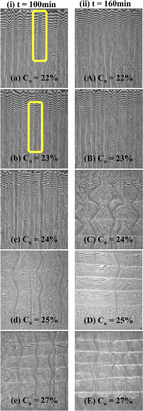 Interferograms Obtained During Solidification With Different Initial