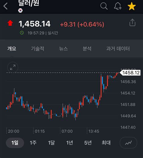 요즘 미국주식 하는 사람들 사이에서 논란심한것 유머움짤이슈 에펨코리아