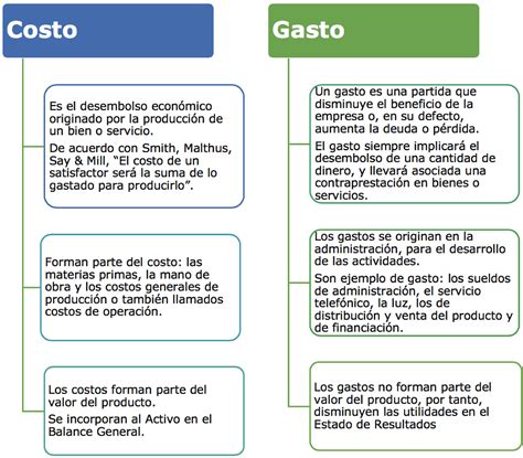 Concepto Diferencia Y Clasificación De Costo Y Gastos