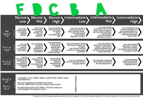 Graded Creative Language Class