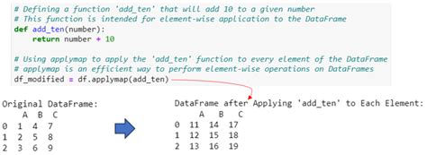 Mastering Data Manipulation Various Ways To Assign Values In Pandas Dataframes Software