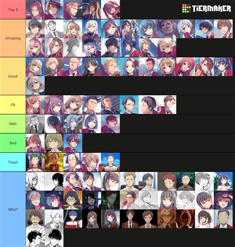 Classroom Of The Elite Characters Ranked By Me Rclassroomoftheelite