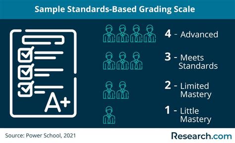 Standards Based Grading For 2025 Definition Benefits And Comparison