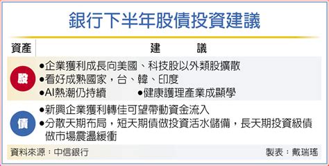 下半年淘股樂 優選台韓印度 投資理財 工商時報