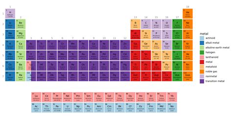 Plotnine Plotnine 0 15 0a5