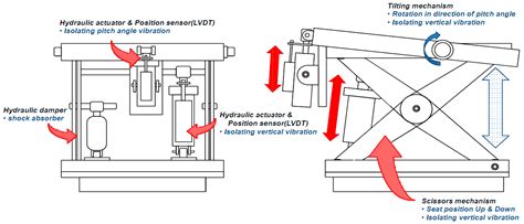 a systematic literature review of various control techniques for active