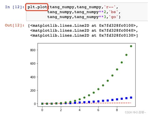 唐宇迪学习笔记3：python数据可视化库——matplotlibpython画三维坐标标注 Csdn博客