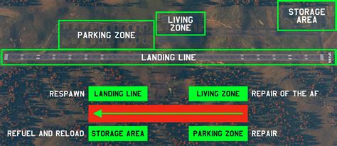 Enduring Confrontation War Thunder Wiki